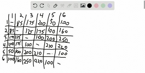 SOLVED: How many different channels are needed for six stations located ...