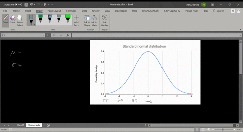 The graph of a normal curve is given. Use the graph to identify the ...