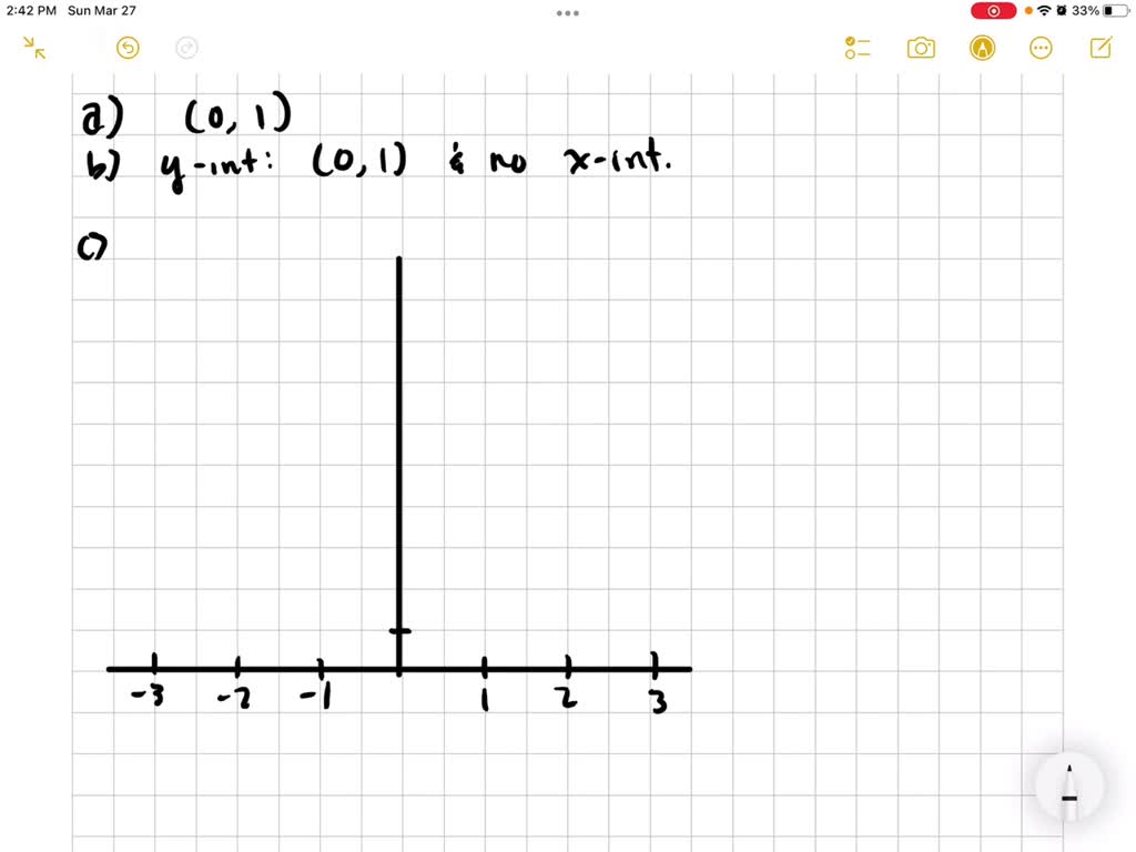 SOLVED:a. Find the vertex b. Find the vertical and horizontal intercept(s). c. Sketch a graph of ...