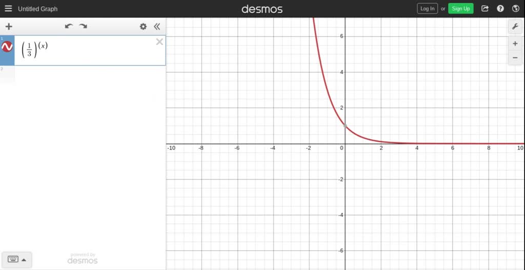 SOLVED Sketch The Graph Of F x 1 3 x Then Refer To It And Use solved-sketch-the-graph-of-f-x-1-3-x-then-refer-to-it-and-use