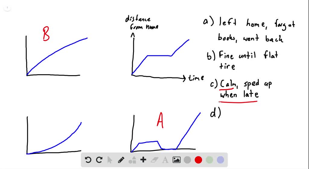 SOLVED:Which graph in Figure 1.5 best matches each of the following ...