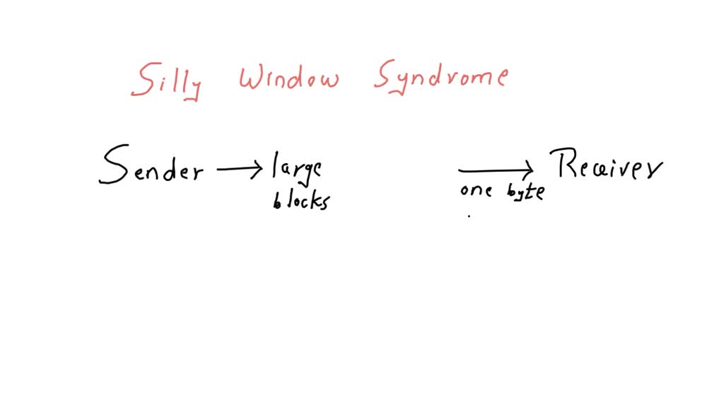 Solved 2 Points23 A Explain The Operation Of Zero Window Probe In Tcp Illustrate It Using