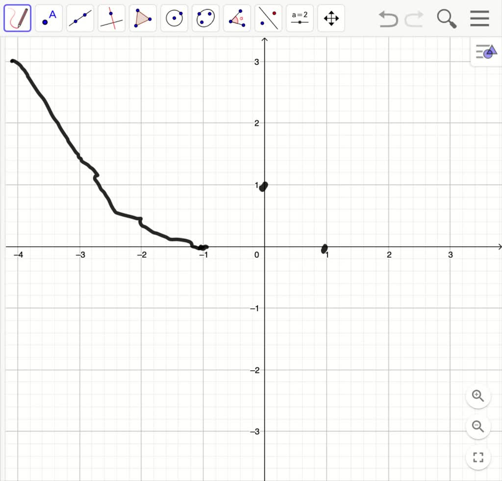 SOLVED:Sketch a possible graph for a function f with the specified properties. (Many different ...