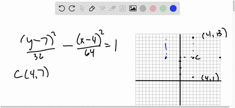 ⏩SOLVED:Graph each hyperbola. Give the domain, range, center,… | Numerade