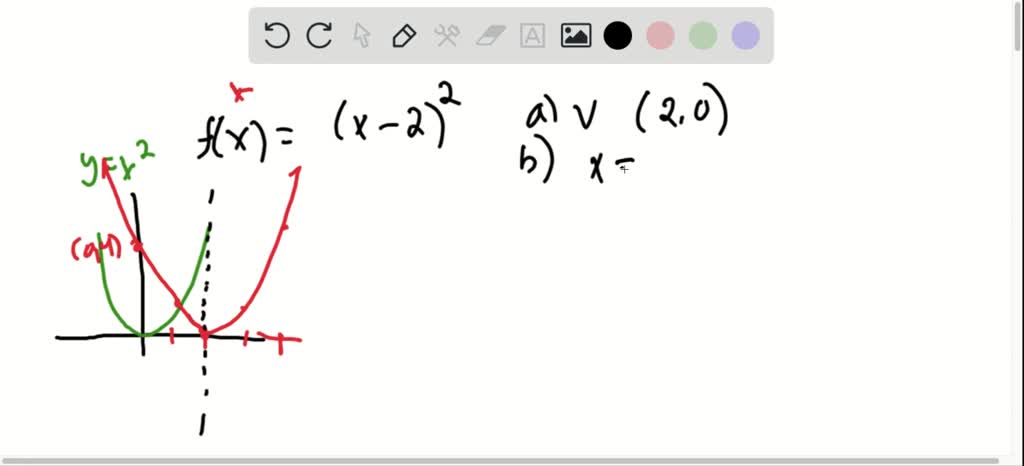 SOLVED:Graph each quadratic function. Give the (a) vertex, (b) axis, (c) domain, and (d) range ...