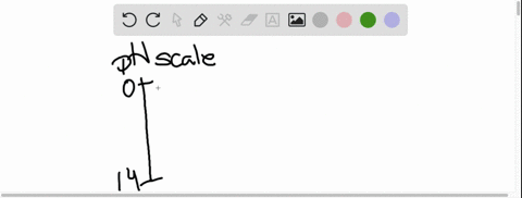 SOLVED:You are studying a chemical reaction accelerated by an enzyme. H ...