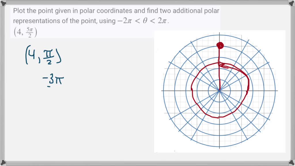 Solvedplot The Point Given In Polar Coordinates And Find Two Additional Polar Representations