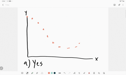 SOLVED:a. Does the scatter plot suggest a change in concavity? b. What ...