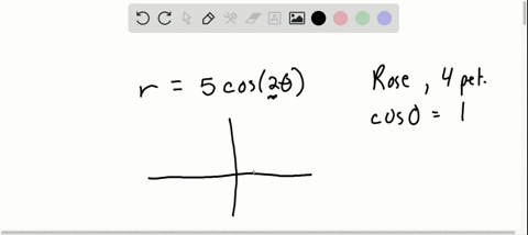 SOLVED:Graph equation. r=5 cos(2 θ)