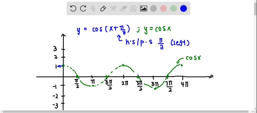 SOLVED:Graph one full period of each function. y=…