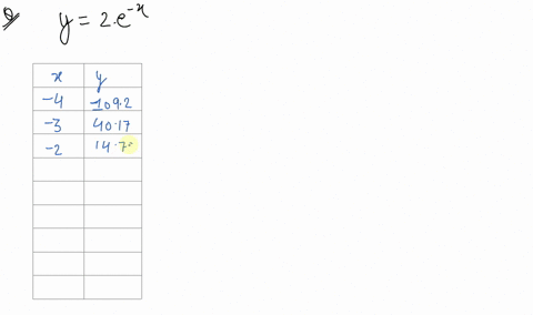 ⏩SOLVED:Graph the function by substituting and plotting points. Then… | Numerade