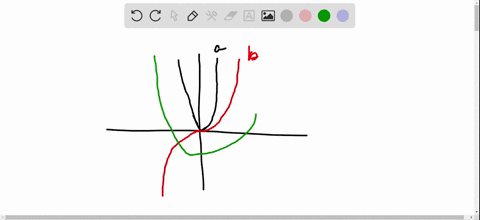 SOLVED:The figure shows the graphs of f, f^{\prime}, and f^{\prime \prime} . Identify each curve ...