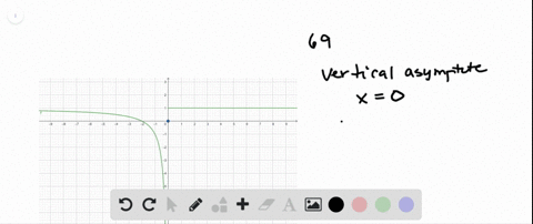 SOLVED:Can a Graph Intersect Its Own Vertical Asymptote? Graph the function f(x)=(x-|x|)/(x^2)+1 ...