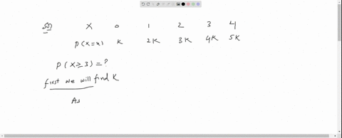 ⏩SOLVED: Probability mass function of a variate x is as… | Numerade
