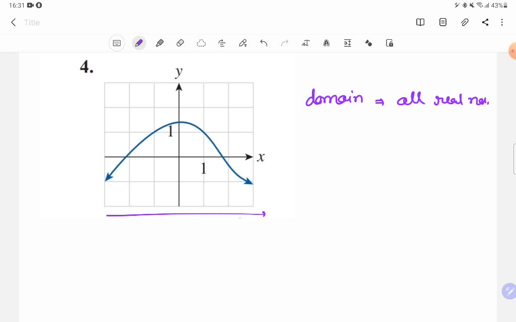 SOLVED:The graph of a function fis given. Determine whether f is continuous on its domain. If it ...