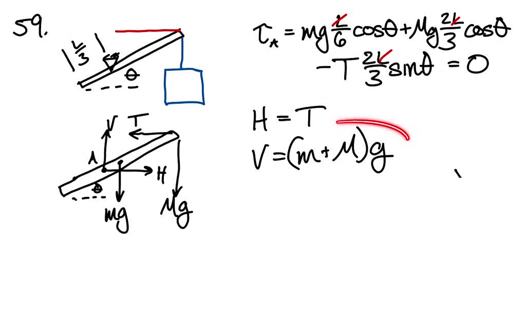SOLVED: A uniform strut of mass m makes an angle θwith the horizontal ...