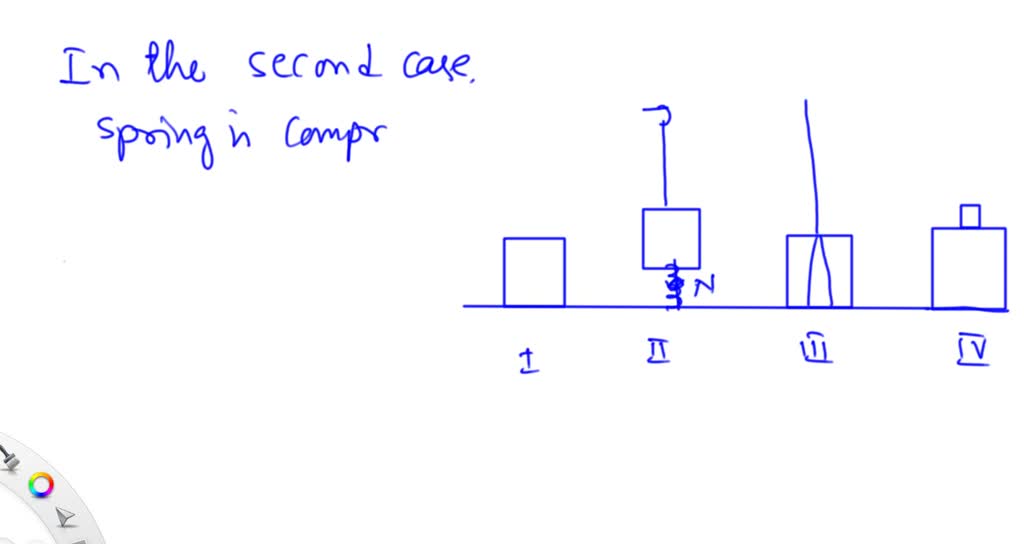Figure 4-18 shows a block in four different situations. Rank them ...