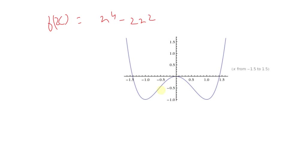 ⏩SOLVED:Use a graphing utility to graph the function. Identify any ...