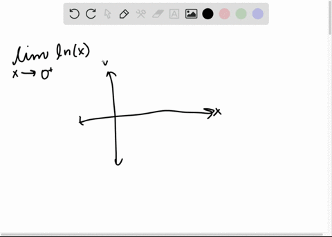 SOLVED:In Problems 1-32, use a table or a graph to investigate each ...