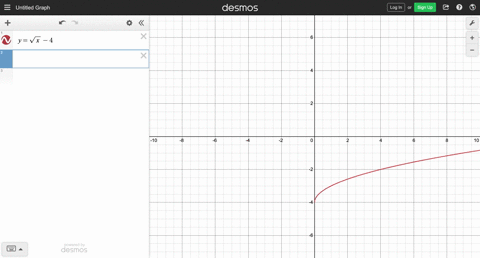 SOLVED:Sketch the graph of the equation and find the vertical tangent ...