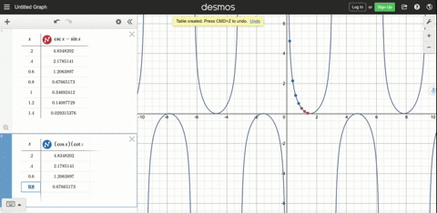 SOLVED:Numerical, Graphical, and Algebraic Analysis In Exercises 11-18 ...