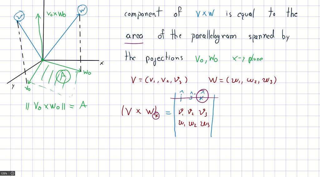 SOLVED:The components of the cross product have a geometric ...