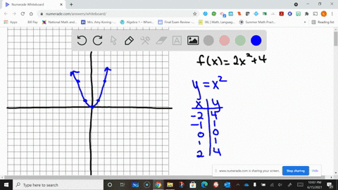 SOLVED:In Problems 19-30, graph the function f by starting with the graph of y=x^2 and using ...