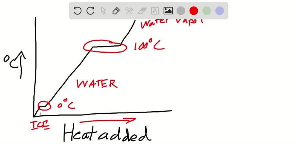 SOLVED:Refer to Fig. 10.43 . Why doesn't temperature increase ... SOLVED:Refer to Fig. 10.43 . Why doesn't temperature increase ...