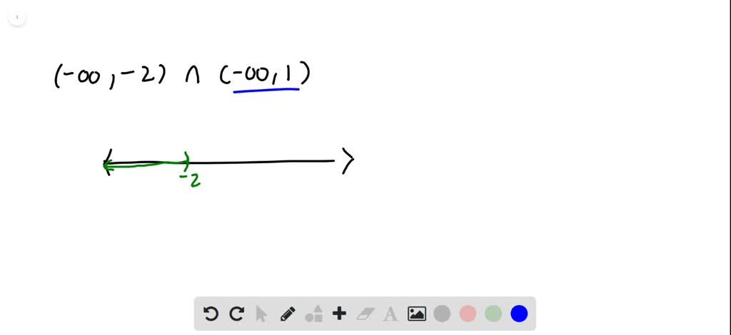 Is the intersection of two unbounded intervals an unbounded interval? | Numerade