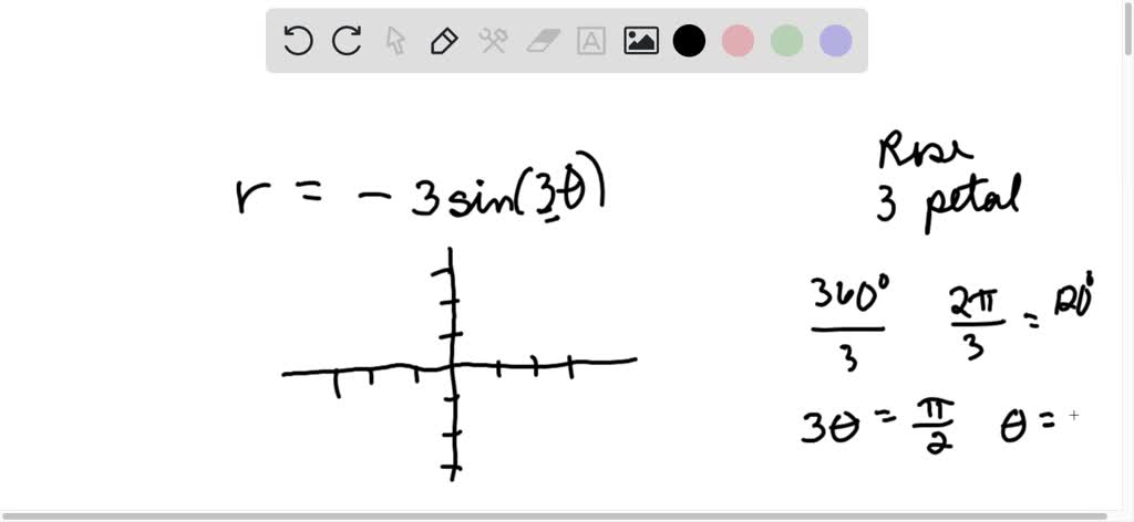 SOLVED:Graph equation. r=-3 sin(3 θ)