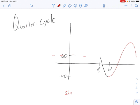 SOLVED:A quarter-cycle of a sinusoid is shown. Find a particular ...