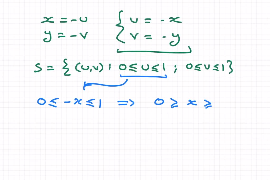 SOLVED:Transforming a square Let S={(u, v): 0 ≤u ≤1 0 ≤v ≤1} be a unit ...