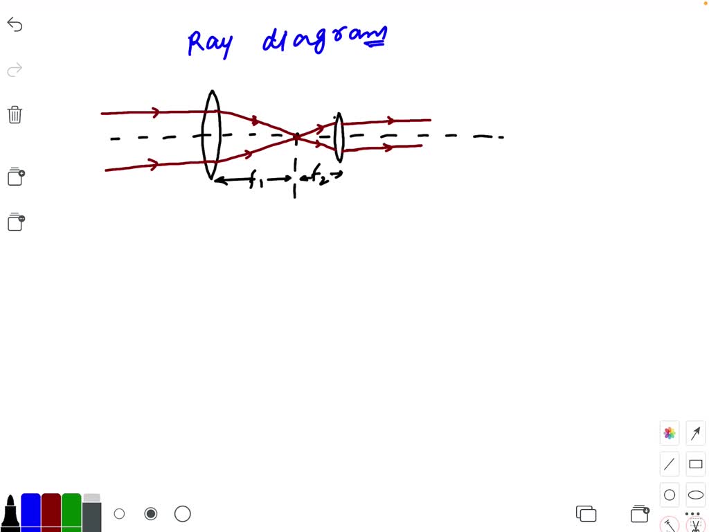SOLVED:A system of two lenses is comprised as follows: a thin biconcave ...
