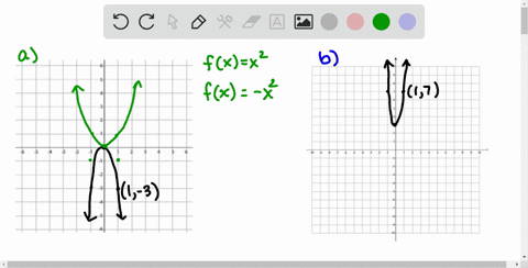 SOLVED:Use the graph of f(x) = x^2 to write an equation for each ...