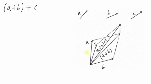 ⏩SOLVED:Refer to vectors a-h below. Make a copy or a sketch of each ...