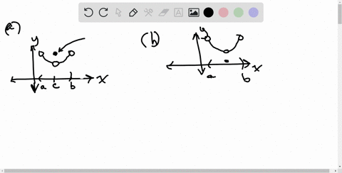 SOLVED:Determine from the graph whether f has a minimum in the open interval (a, b) GRAPHS CANT COPY