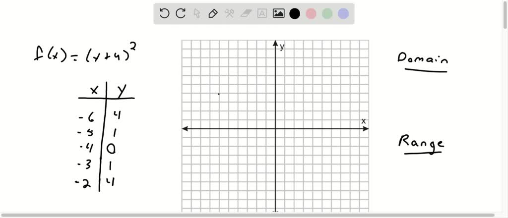 ⏩solvedgraph Each Function By Creating A Table Of Function Values