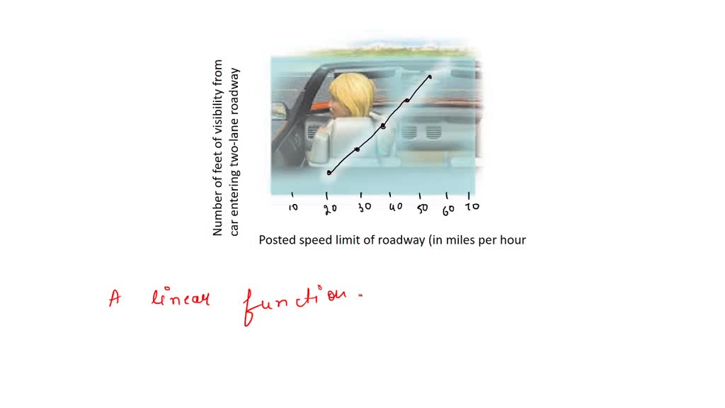 SOLVED:Choosing Models. For the scatterplots and graphs in Exercises 23-34, determine which, if ...