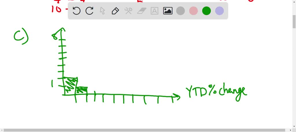 ⏩SOLVED:The following data show the year-to-date percent change (YTD ...