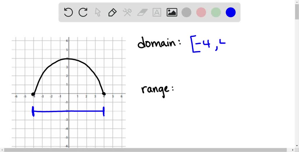 In Exercises 9-12, use the graph of the function to find the domain and ...