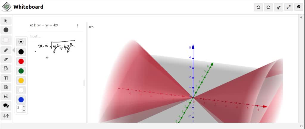 SOLVED:Sketch the graph of the cylinder with the given equation. x^2+4 ...