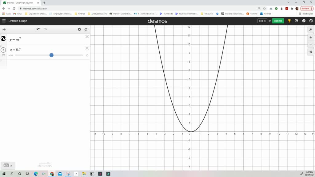 SOLVED:Why is the graph of a quadratic function concave up if a>0 and ...