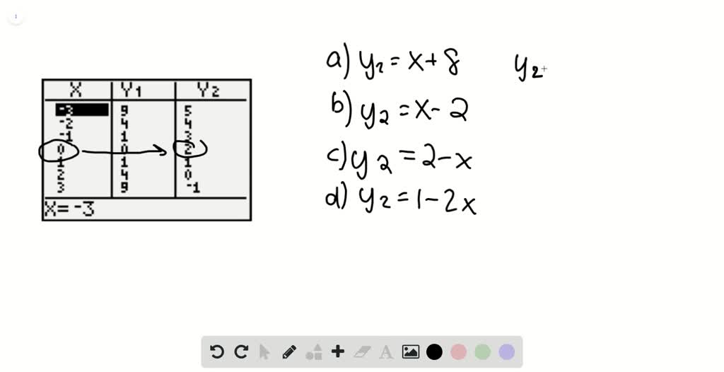 The table of values was generated by a graphing utility with a TABLE feature. Use the table to ...