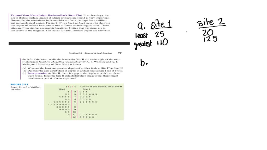 In archaeology, the depth (below surface grade) at which artifacts are ...