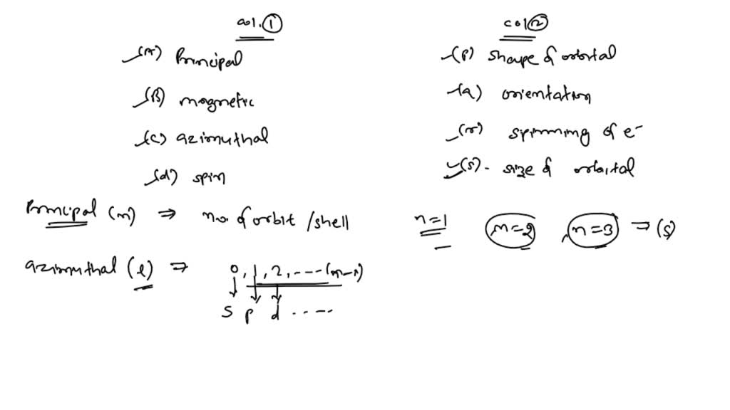 SOLVED:Match the following: Column I A. Principal quantum number B ...
