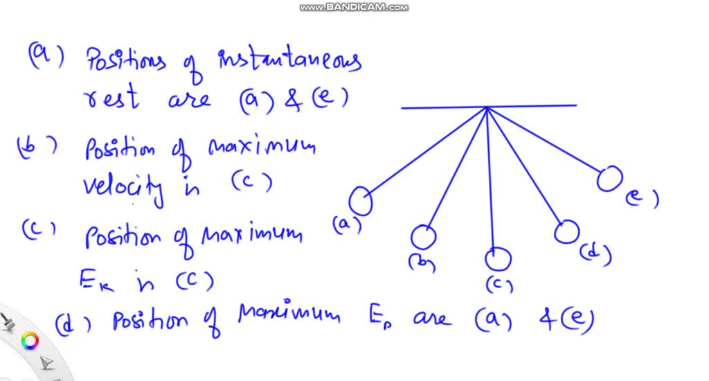 SOLVED:A simple pendulum as shown in 0 Fig. 4.24 oscillates back and ...
