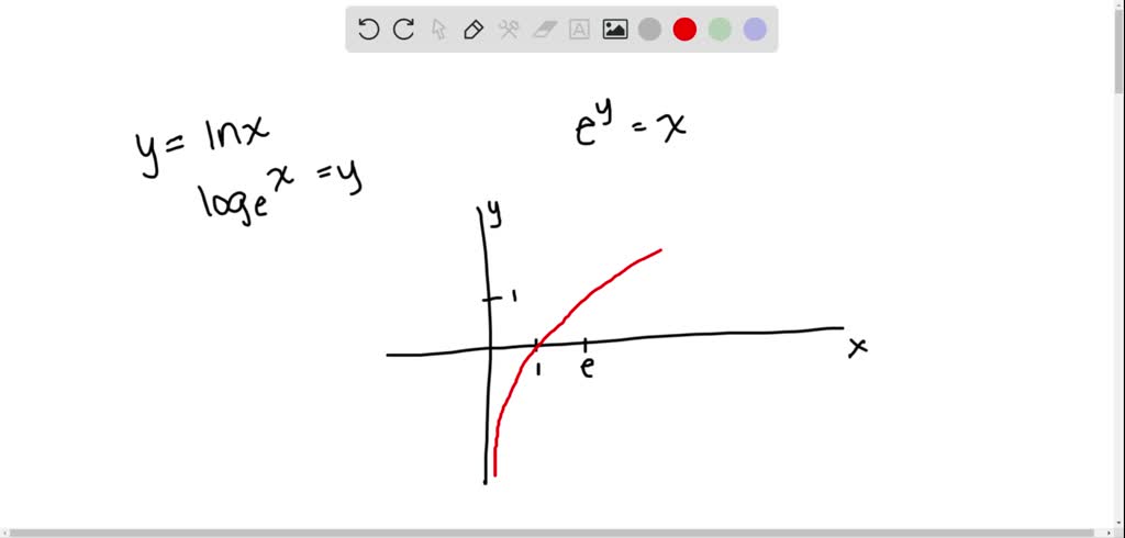 Solved Graphing Logarithmic Functions Match The Logarithmic Function 9834
