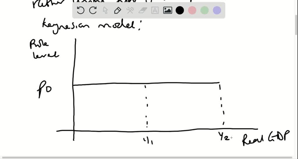 Explain what will happen in a nation that tries to solve a structural ...