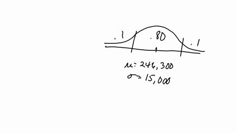 ⏩SOLVED:The tenth percentile for home selling prices in a city is ...