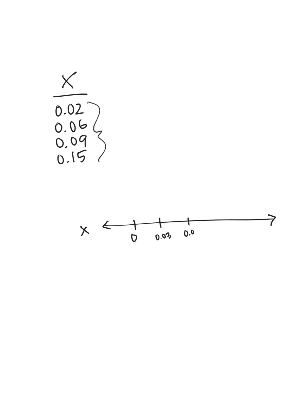 ⏩SOLVED:Determine a scale that will allow the given data to fit on ...